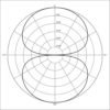 Microphone Polar Patterns Explained (Cardioid + Other Pickup Patterns)