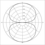 Microphone Polar Patterns Explained (Cardioid + Other Pickup Patterns)