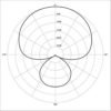 Microphone Polar Patterns Explained (Cardioid + Other Pickup Patterns)